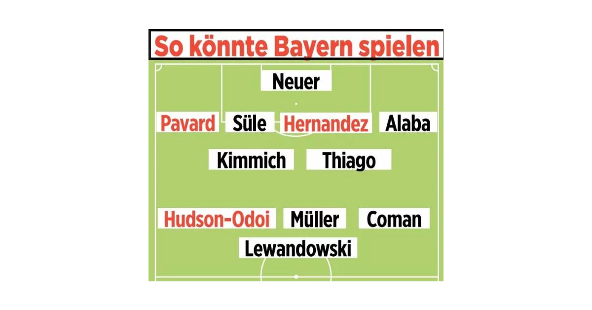 Tak W Przyszłym Sezonie Ma Wyglądać SkŁad Bayernu Footroll